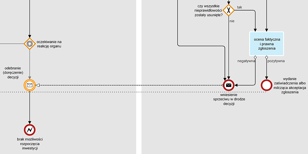 Czy można zmieniać przeznaczenie budynku lub lokalu?